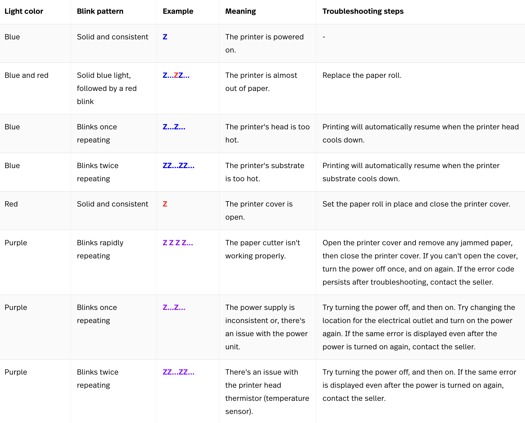 Star mC-Print3 printer setup – Lightspeed Restaurant (K-Series)