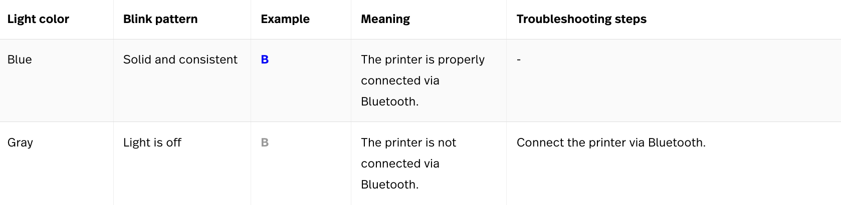 Star mC-Print3 printer setup – Lightspeed Restaurant (K-Series)