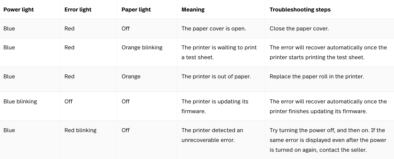 Epson TM-m30 series printer setup – Lightspeed Restaurant (K-Series)